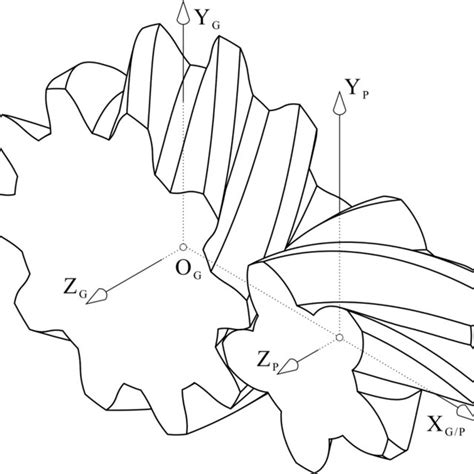 Coordinate Definition Of Ec Gear Download Scientific Diagram