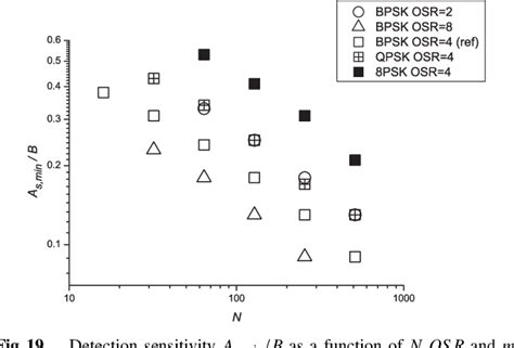 Figure 1 From Low Voltage Wireless Analog Cmos Circuits Toward 0 5 V Operation Semantic Scholar