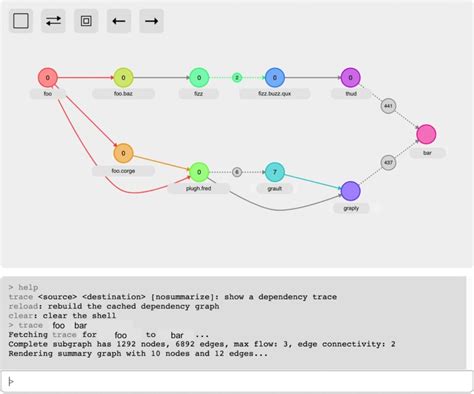 Building A Dependency Graph Of Our Python Codebase Hudson River Trading