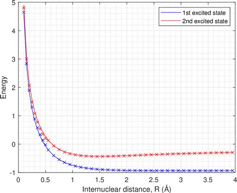 Figure From Feedback Based Quantum Algorithm For Excited States Calculation Semantic Scholar