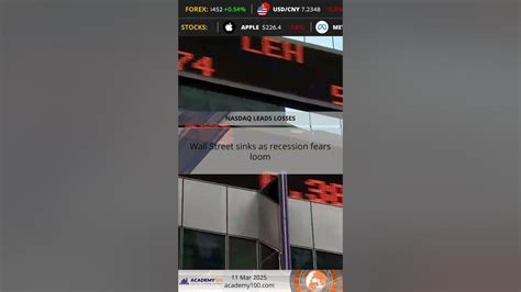 Academy100 En 11 03 2025 Fundamental Analysis Youtube