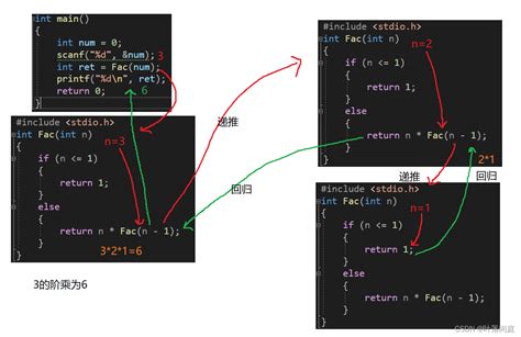 【c语言】函数 函数的嵌套调用和链式访问、函数的声明和定义、变量的声明和定义、函数递归与迭代、递归时的栈溢出问题函数嵌套定义和嵌套 【c语言】函数 函数的嵌套调用和链式访问、函数的声明和定义、变量的声明和定义、函数递归与迭代、递归时的栈溢出问题函数嵌套定义和嵌套
