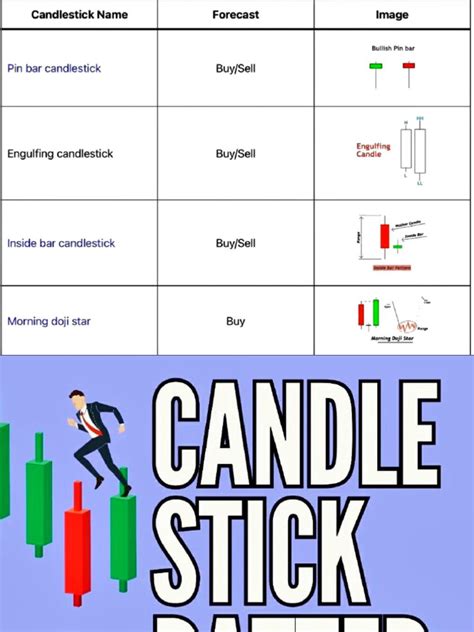 Fast Learn From Patterns Pdf