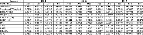 Experimental Results Over The Imbalanced Datasets Download Scientific Diagram