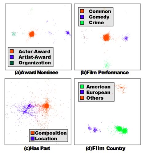 知识表示学习trans系列梳理论文代码 Csdn博客 知识表示学习trans系列梳理论文代码 Csdn博客