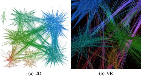 Spherical Graph Visualizations Image Is From Kwon Et Al 17 2015 Download Scientific