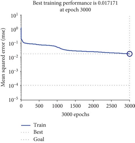 The Neural Network Model For Prediction Of The Cross Sectional Area Of Download Scientific