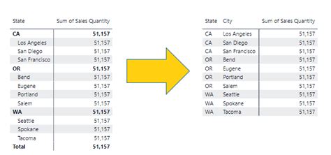 How To Create A Matrix Table In Power Bi Using Dax In Power Bi