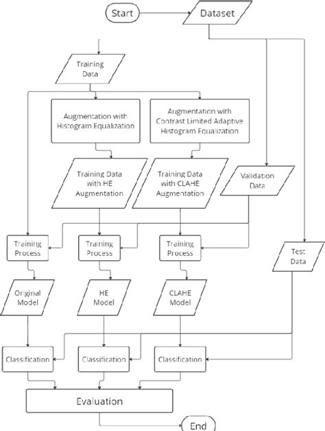 figure 2 from analysis of effect of image augmentation with image
