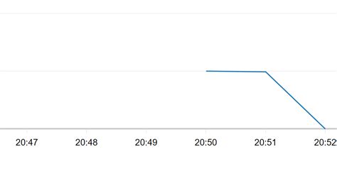 For Love Of Software Azure Event Grid Webhooks Part 1