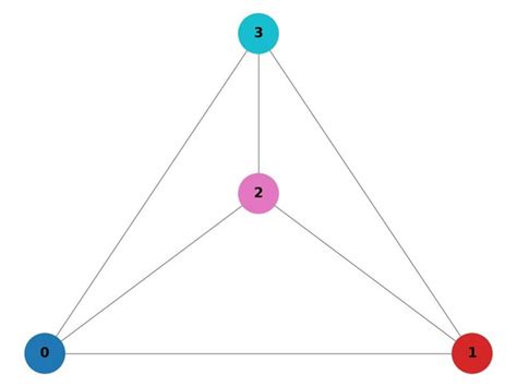 Graph Theory Four Color Theorem Graph Theory Four Color Theorem