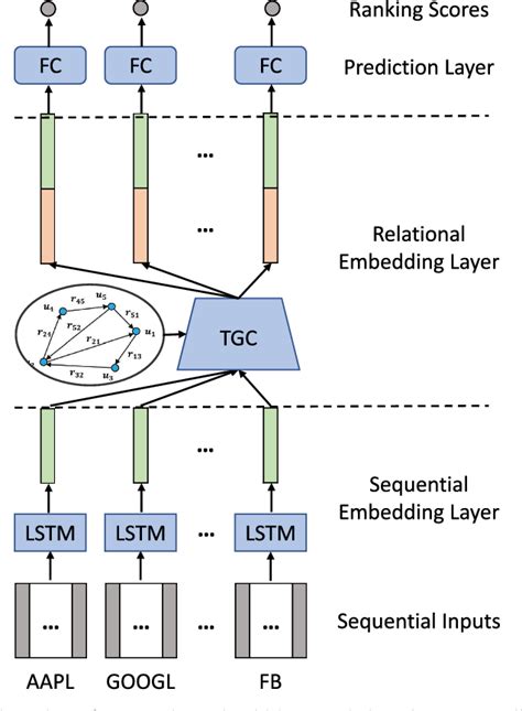 Table 1 From Temporal Relational Ranking For Stock Prediction Semantic Scholar
