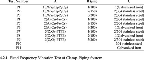hard coated aviation hydraulic clamp pipeline vibration response test download scientific