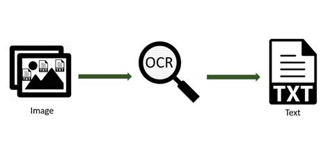 Github Indraoctgo Ocr An Example To Implement Ocr In Go