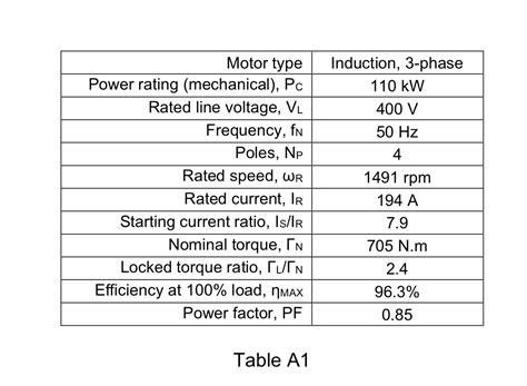 Solved D ﻿a High Voltage Dc Hvdc ﻿converter Station Is