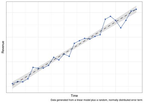 Gaussian Process Imputationforecast Models