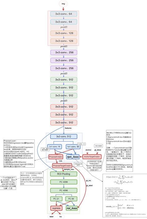Faster Rcnn的rpn网络结构图faster R Cnn中的rpn结构图 Csdn博客