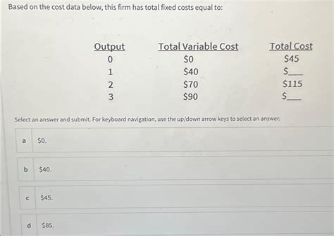 Solved Based On The Cost Data Below This Firm Has Total