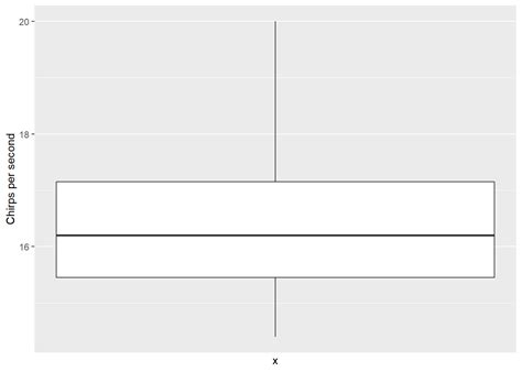 Chapter 2 Summary Statistics And Distributions Statistics In Natural Resources Applications