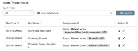 Cisco Secure Workload User Guide Onpremises Release 39 Deploy Software Agents On Workloads