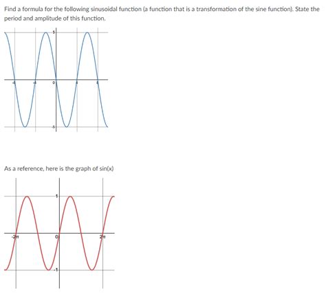 Solved Find A Formula For The Following Sinusoidal Function