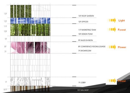 VOV Building By VOID Planning Dezeen