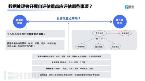网络安全宣传周｜法制日奉上《数据出境安全评估办法》26个问题解答 Freebuf网络安全行业门户