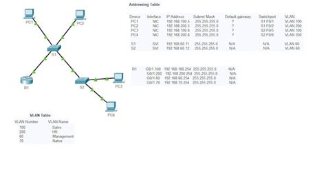 do cisco ccna and ccnp projects in packet tracer and gns3 by killyas