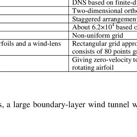 simulation code and calculation conditions download table