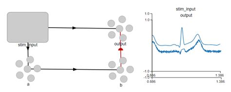 Processing Signals With Snn General Discussion Nengo Forum