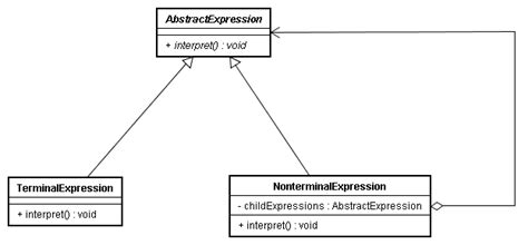 GitHub Kaka Go DesignPattern Design Pattern Practise