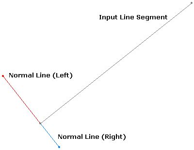 FME Memorandum Advanced Geometric Operation Create Normal Lines Of A