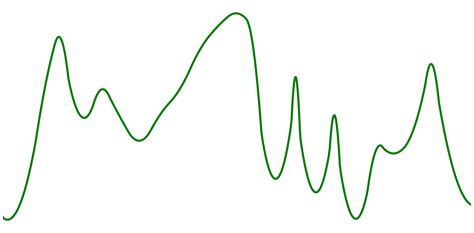 Python Put One Curve Exactly Underneath The Other In Matplotlib Stack Overflow