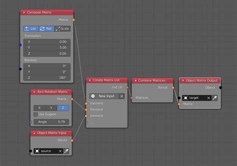 In Animation Nodes Rotation Around An Object Blender Stack Exchange