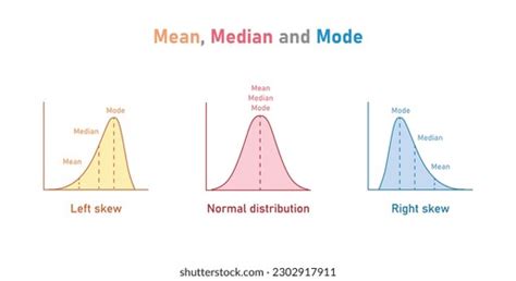 Mean Median Mode Clip Art Mean Median Mode Range Powerpoint