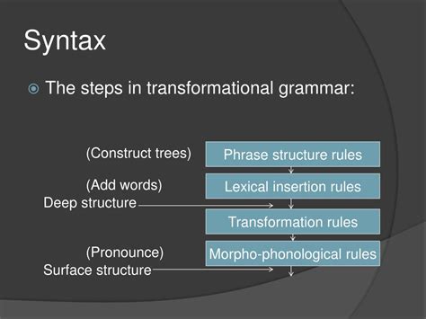 Ppt Language Structure Powerpoint Presentation Free Download Id599213