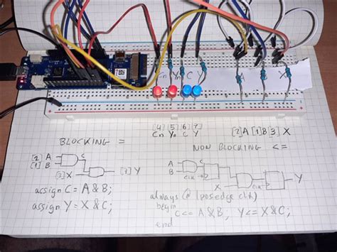 Minute FPGAs Blocking Vs Nonblocking Statements In Verilog Element Community