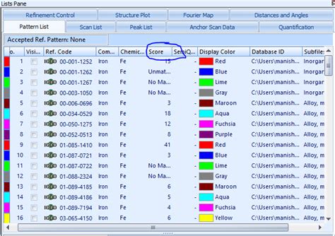 What Is The Significance Of Score And Scale Column In Xpert