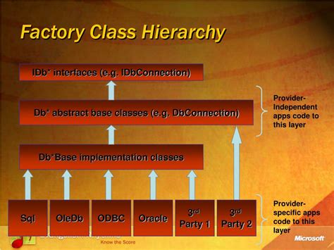 Ppt Whats New In Systemdata Powerpoint Presentation Free Download