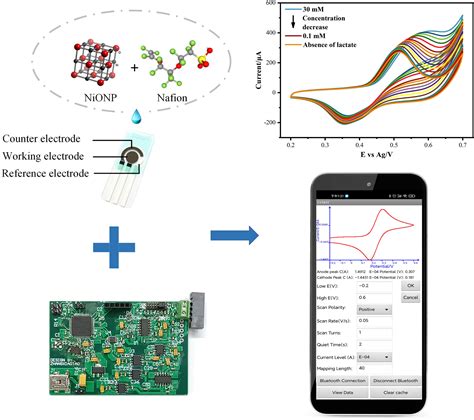 Electroanalysis Vol 34 No 9
