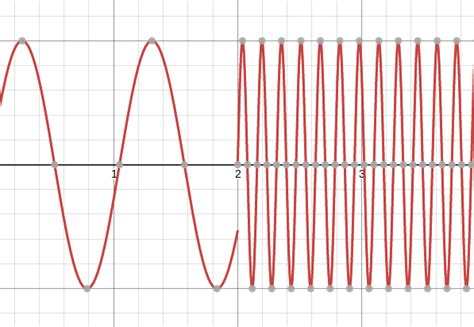 Python Writing Wav File Gives Clicking Sounds Stack Overflow