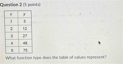 Solved Question 2 5 Points What Function Type Does The Table Of