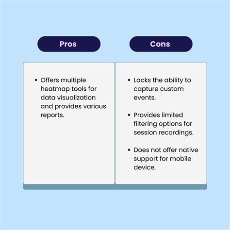 7 Best Website Session Recording Tools To Use In 2024