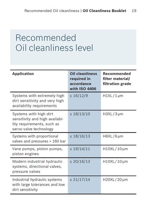 Does Sporadic Oil Cleanliness Analysis Make Sense