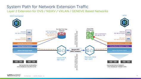 vmware hcx architecture and design pdf