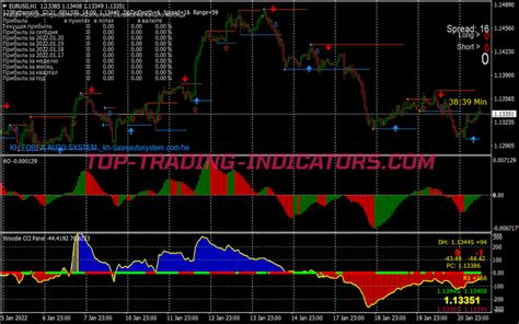 Fast Pips Daily Scalping System • Top Mt4 Indicators Mq4 Or Ex4