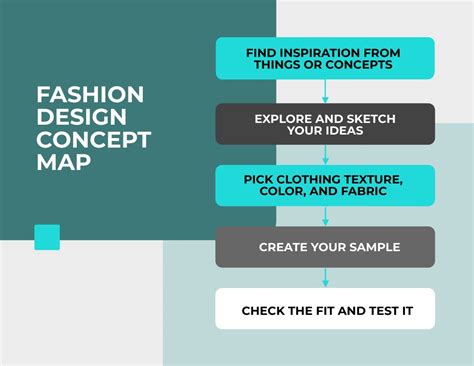Concept Map Templates In Google Docs FREE Download Template Net