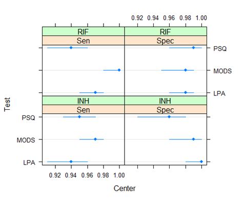 Stacked Lines With Multiple Factors Using Lattice And R Stack Overflow