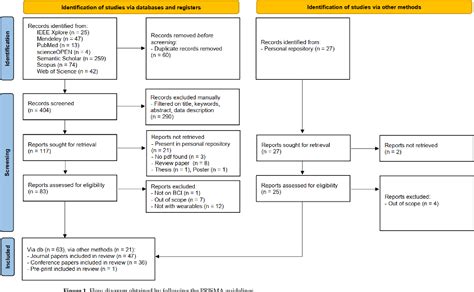 figure 1 from eeg based bcis on motor imagery paradigm using wearable