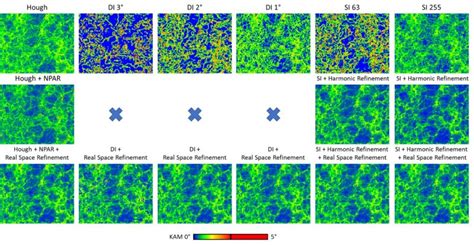 Ebsd Oim Sphericalindexing Blog Microscopy Microanalysis Edax